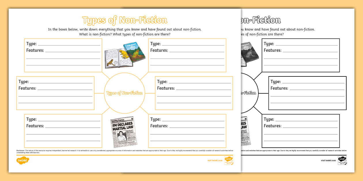 Types of Non-Fiction Mind Map (teacher made) - Twinkl