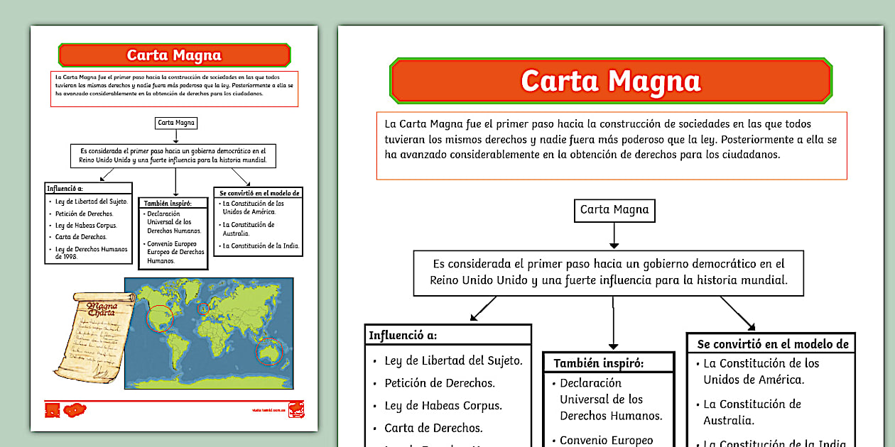 Poster: Carta Magna - Twinkl Colombia