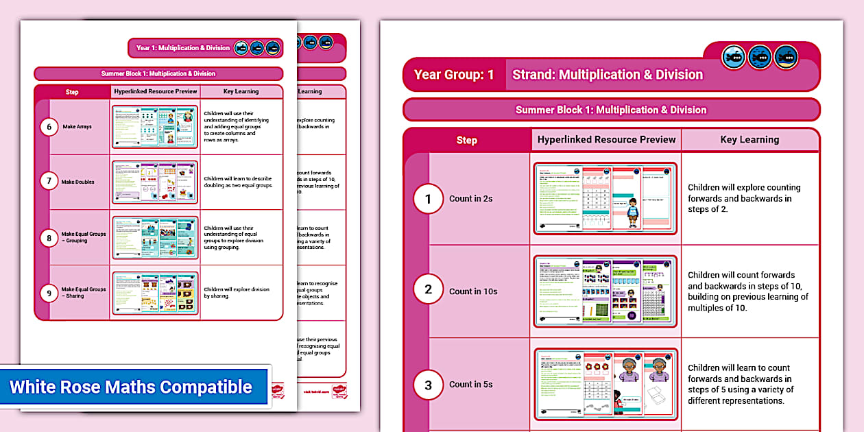 👉 Year 1 Multiplication and Division Lesson Planning Overview