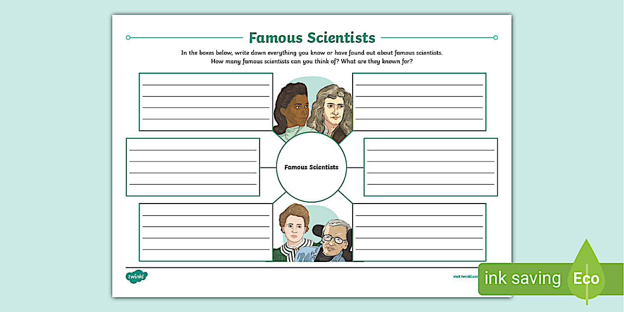 Famous Scientists Mind Map, Scientist (teacher made)