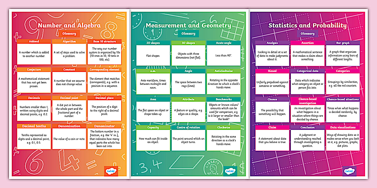 Phase 2 NZ Maths Curriculum Glossary (teacher made) - Twinkl