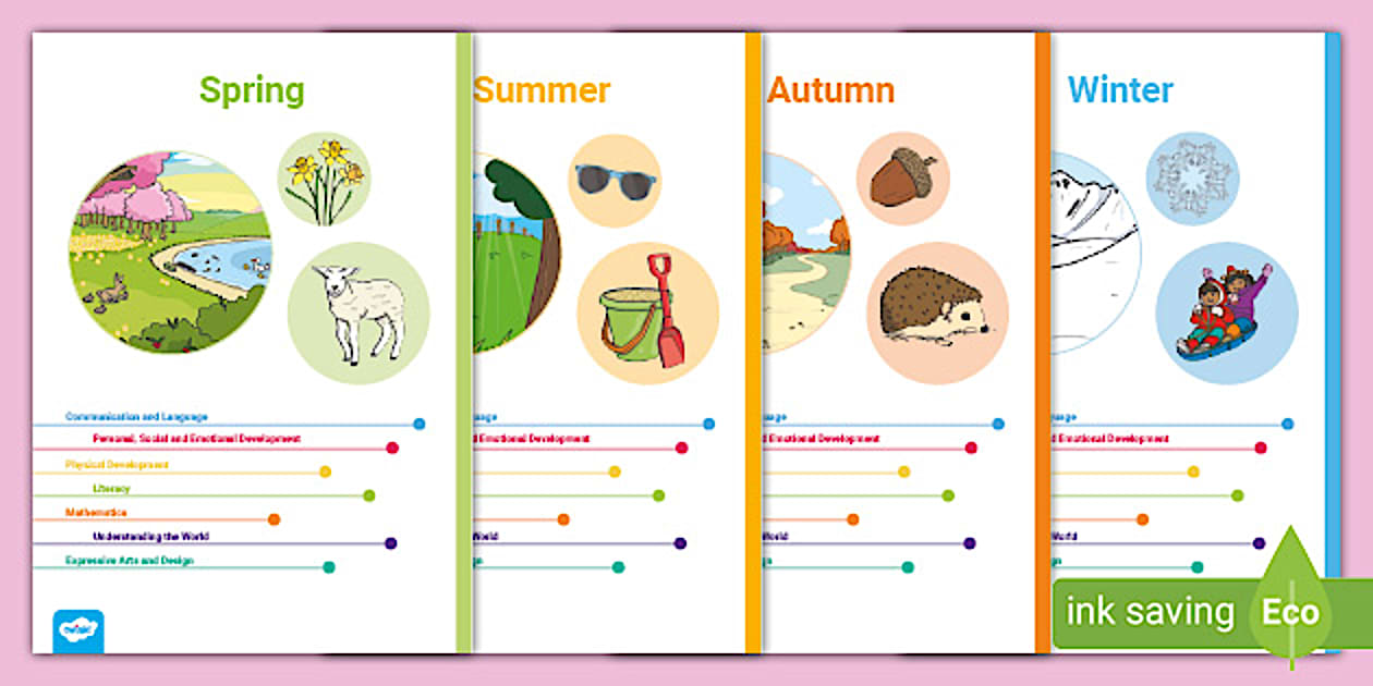 EYFS Learning Journey Termly Dividers (teacher made)