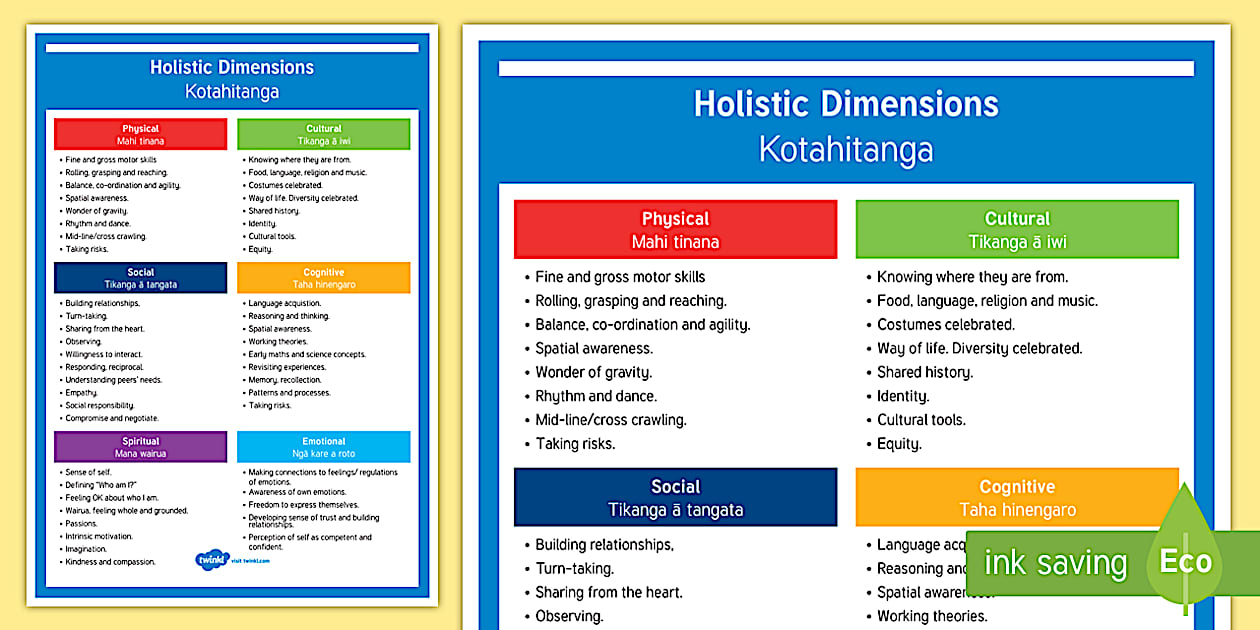 Editable ECE Holistic development Information Poster English/Te Reo Māori