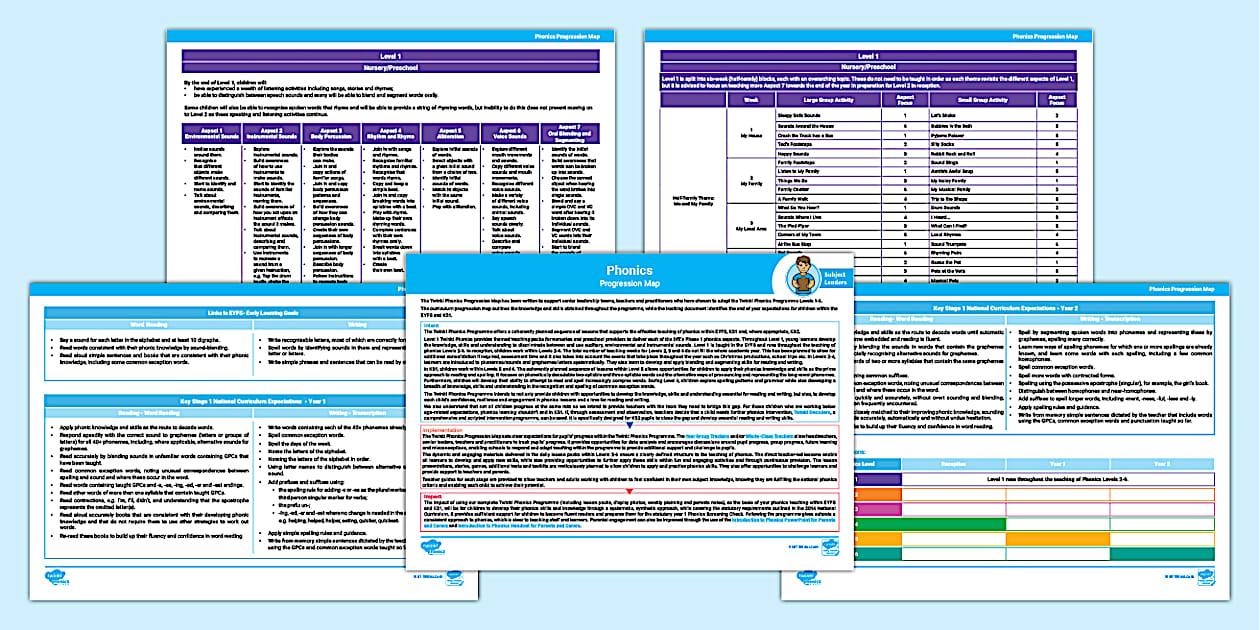 Phonics Progression - Primary Resources - Twinkl