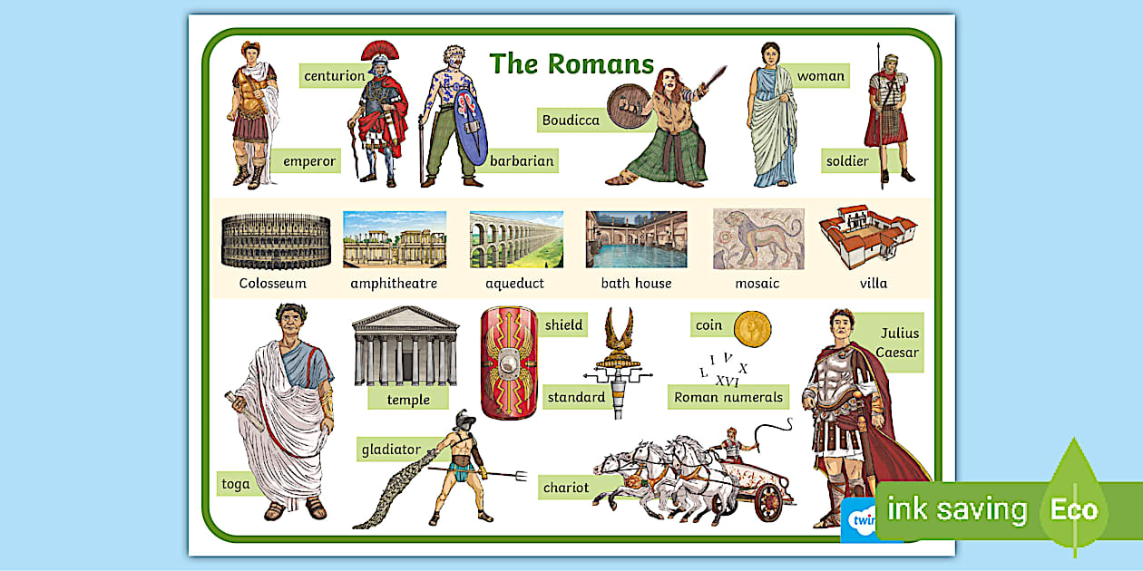 Editable The Romans Vocabulary Poster Mat - Twinkl