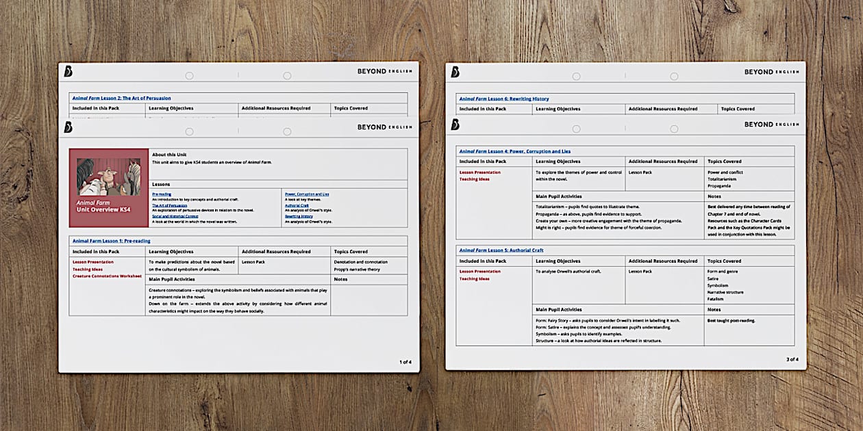 Animal Farm Unit Overview | Animal Farm Lessons | Beyond