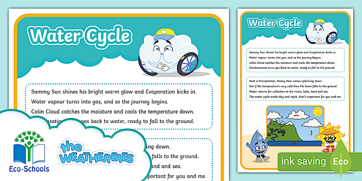 FREE! - The Weatherbies Water Cycle Display Poster - Twinkl