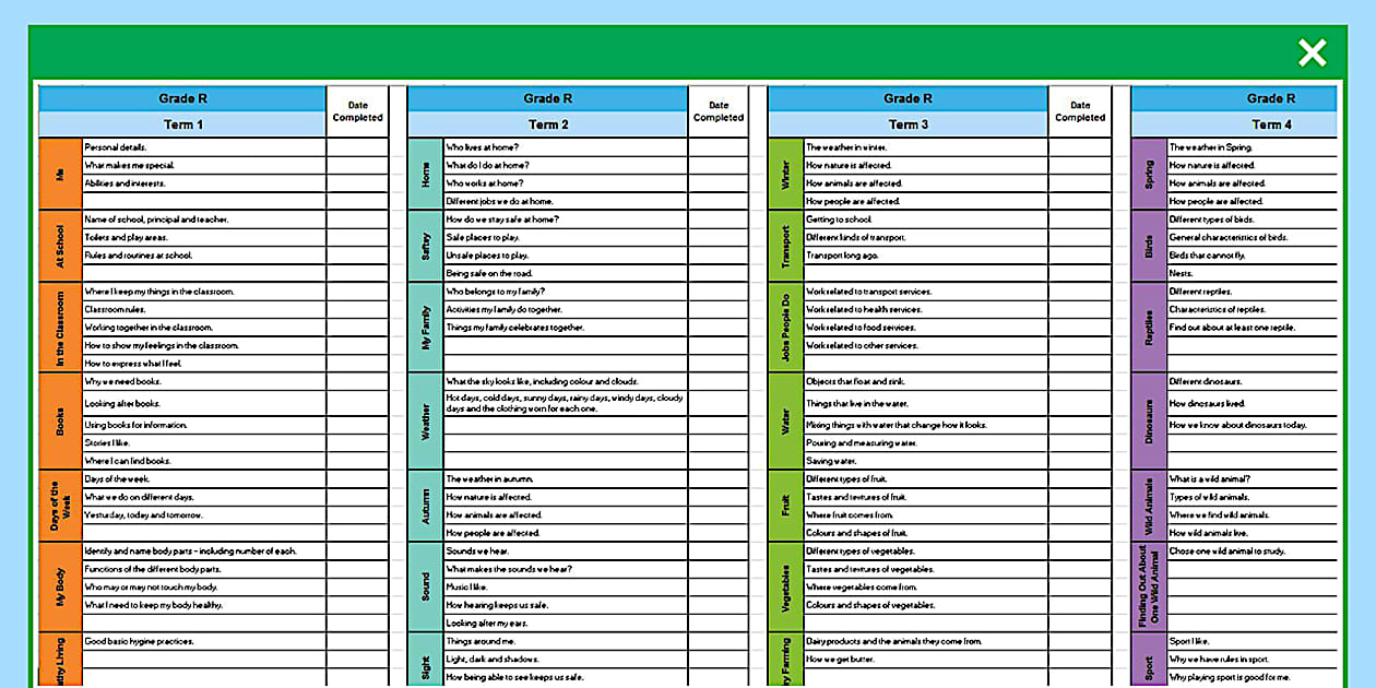 Grade R Themes | Beginning Knowledge and Social Wellbeing