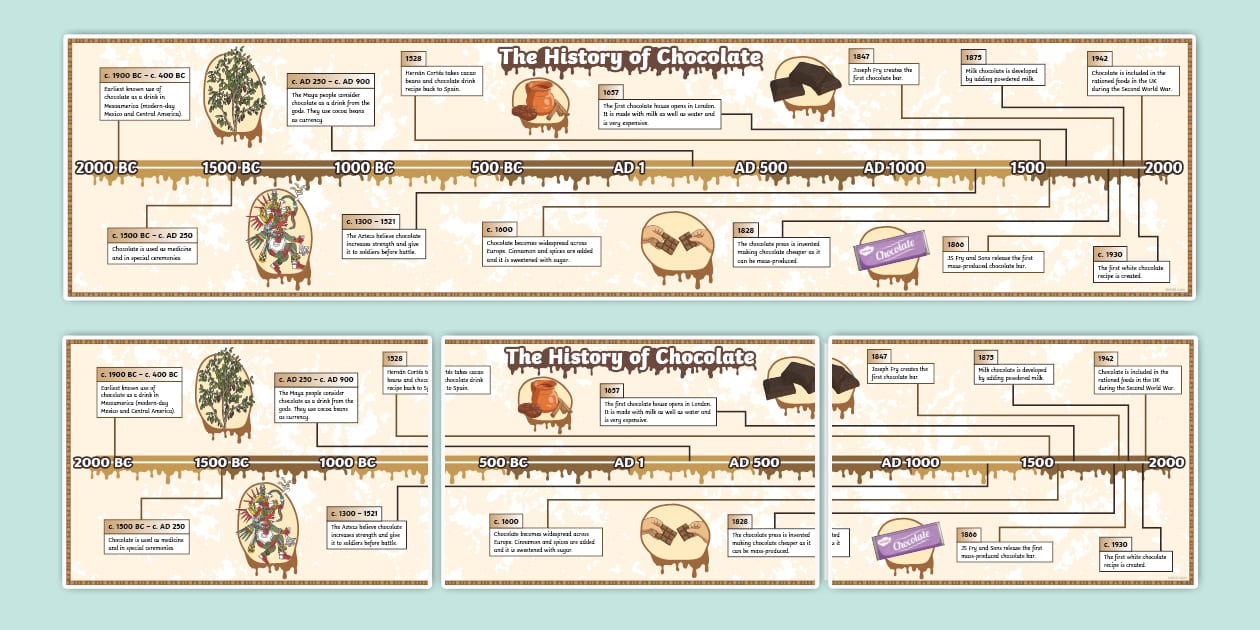 History of Chocolate Timeline (teacher made) - Twinkl
