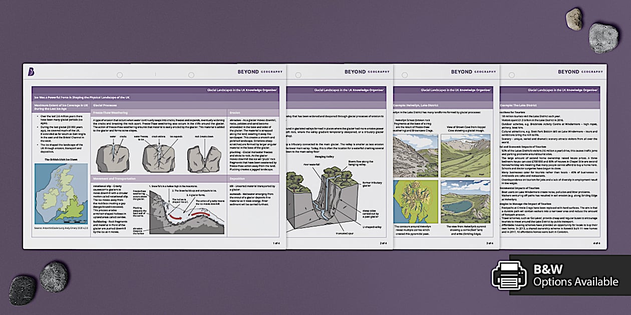 Physical Landscapes in the UK: Glacial Knowledge Organiser