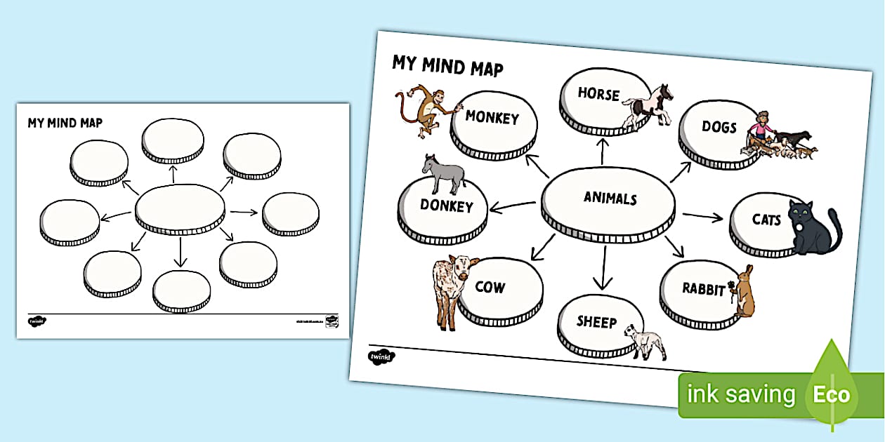 Mind Map - Graphic Organiser - Twinkl