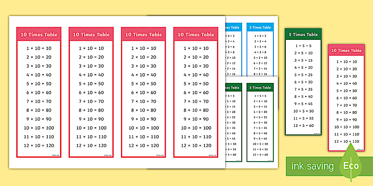 Editable KS1 Times Table Bookmarks (teacher made) - Twinkl