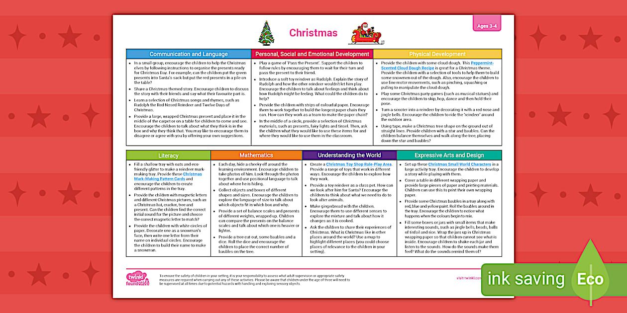 EYFS Ages 3-4 Topic Planning Web: Christmas (New EYFS 2021)