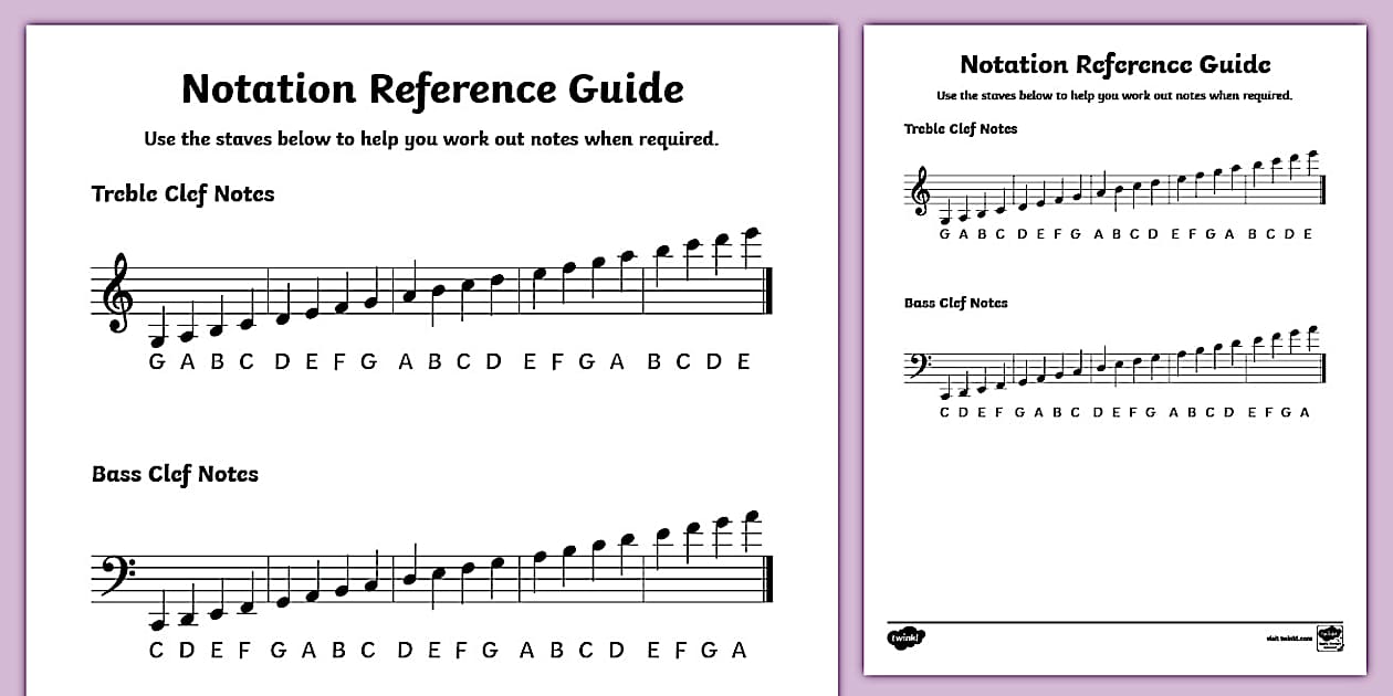Musical Notation Reference Guide (teacher made) - Twinkl Musical Notation Reference Guide (teacher made) - Twinkl