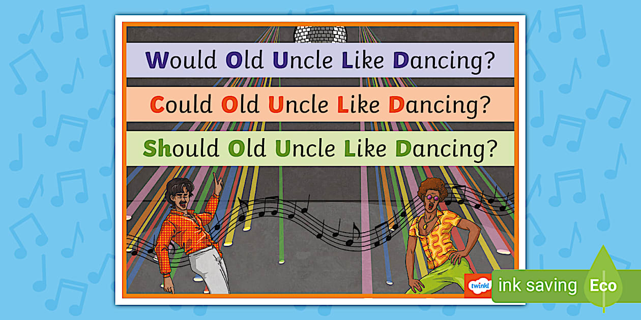 Would Could Should Mnemonic Display Poster - Twinkl