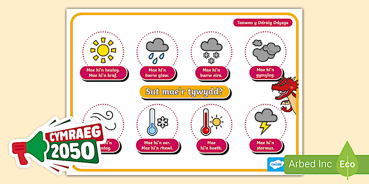 Learn Welsh: Poster y Tywydd / The Weather Poster - Twinkl