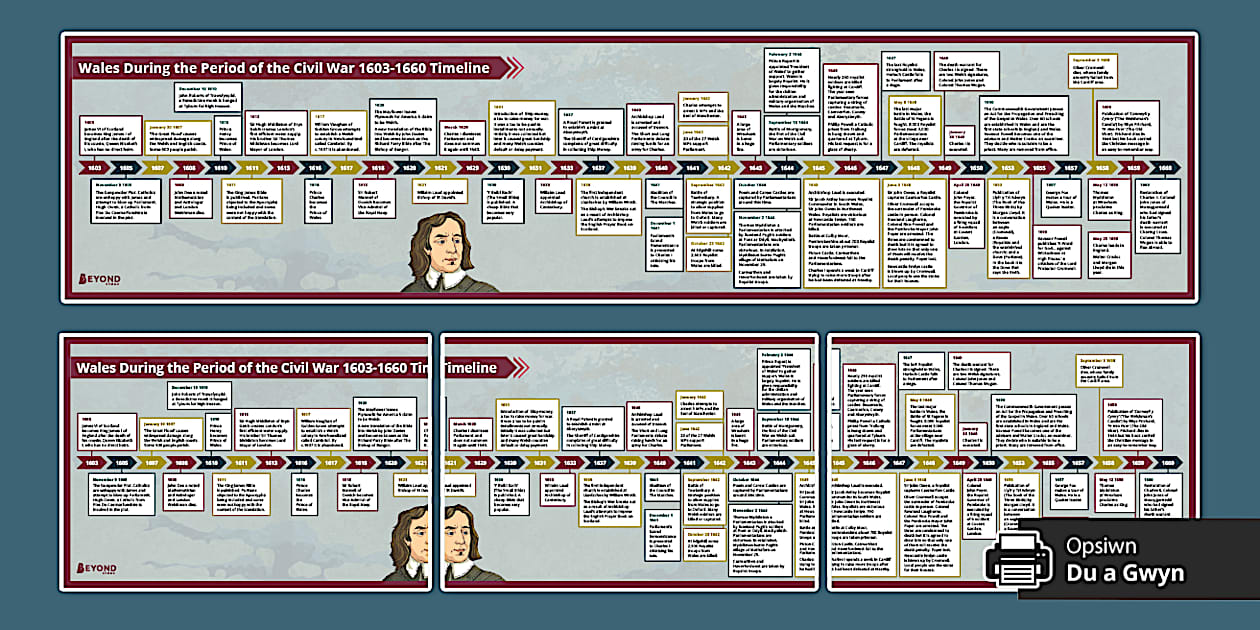 Wales During The Civil War 1603–1660 Timeline - Twinkl