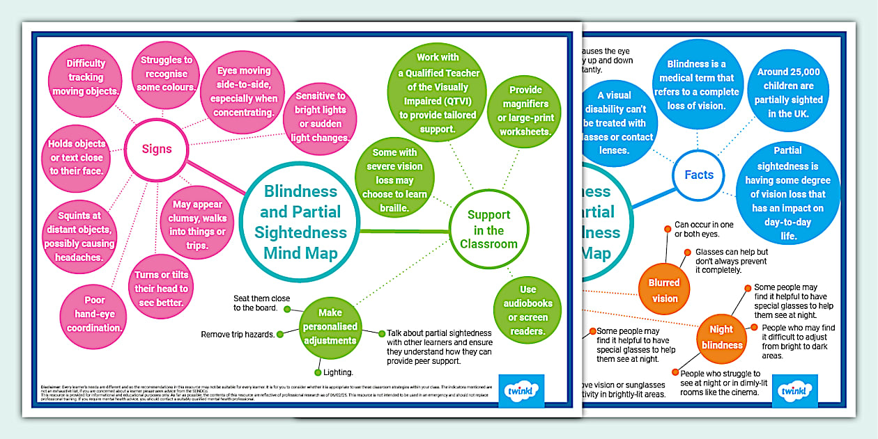 Blindness and Partial Sightedness Mind Map - Twinkl