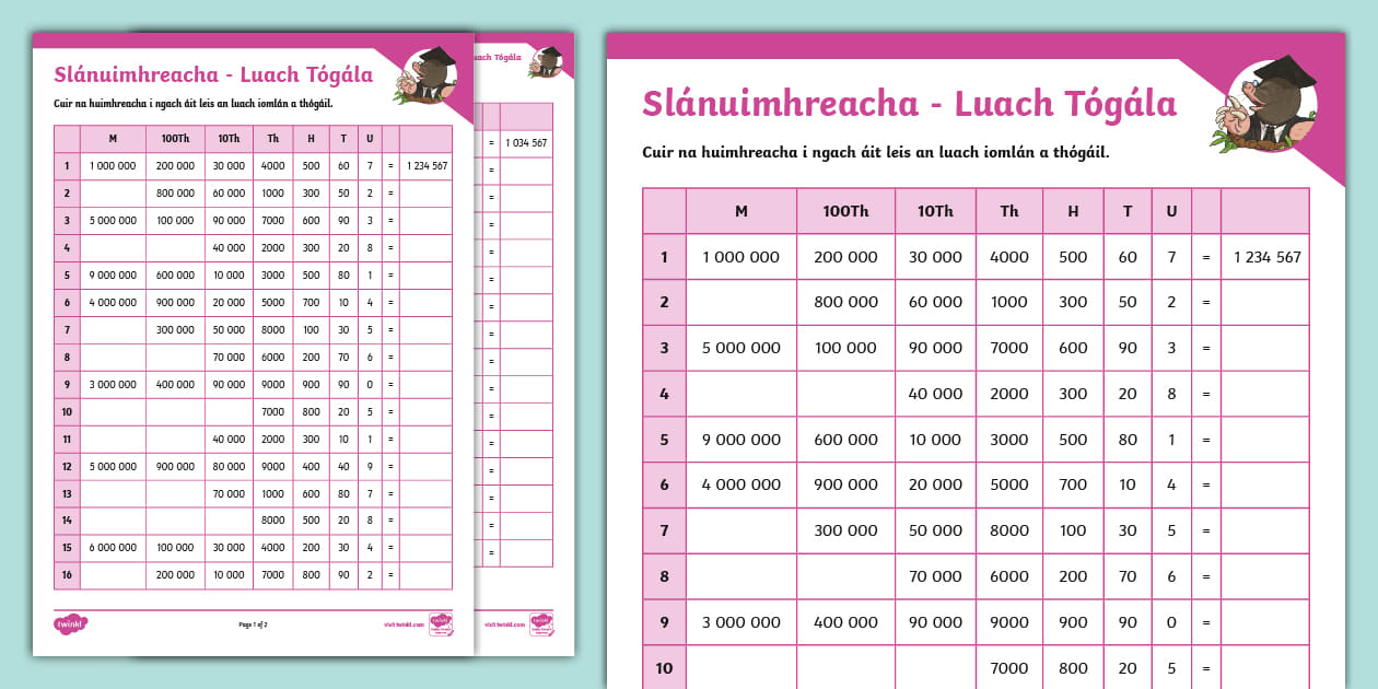 Slánuimhreacha - Luach Tógála - Twinkl