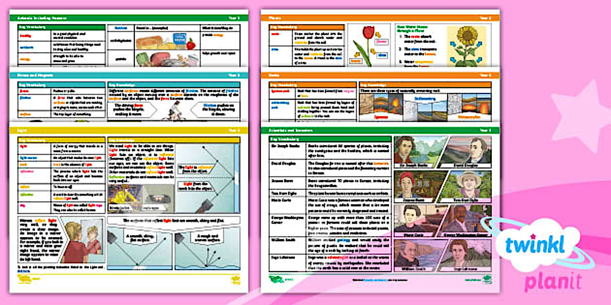 Editable Science Knowledge Organisers Pack Year 3 - Twinkl