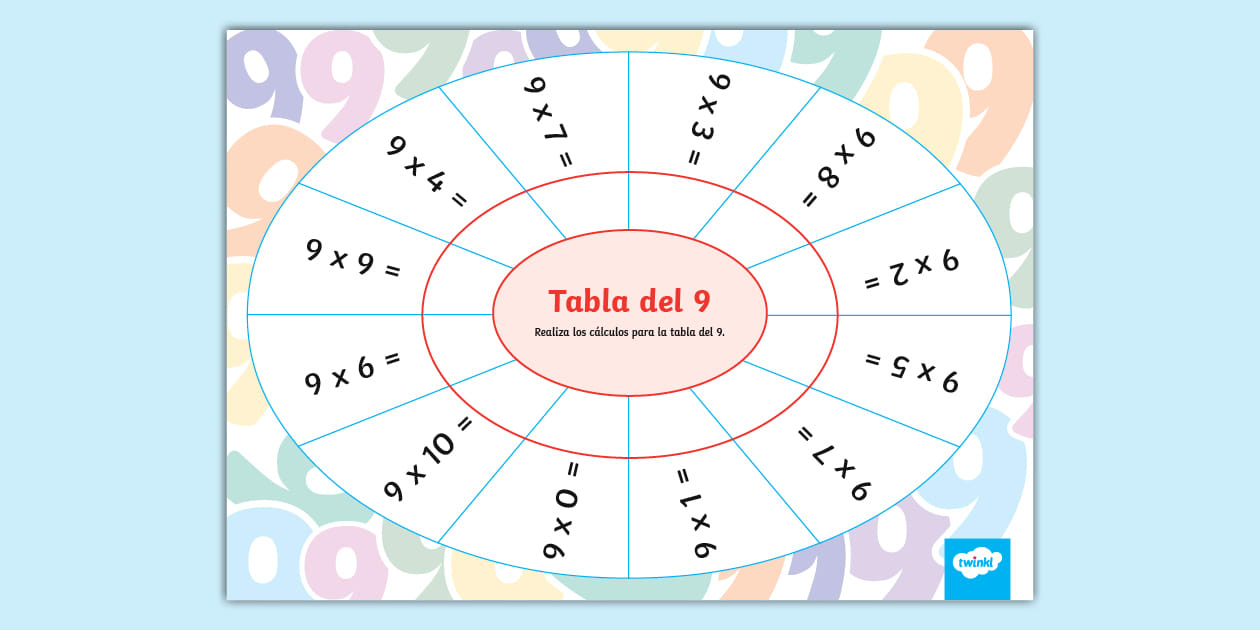 Rueda colaborativa: Multiplicación - Tabla del 9 - Twinkl