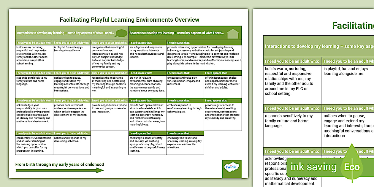 Facilitating Playful Learning Environments Overview | RTA