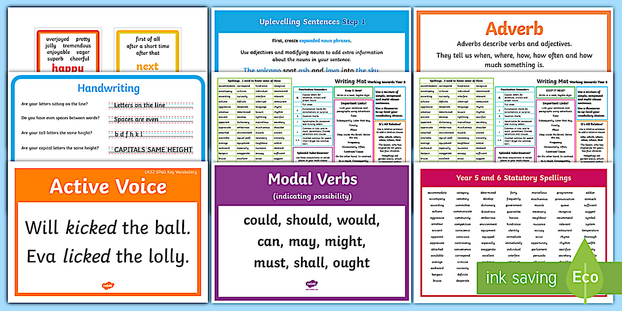 KS2 Editing Station Display Pack (teacher made) - Twinkl