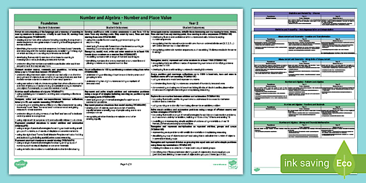Black and White AusVELs Victorian Curriculum Foundation to Year 2 Maths