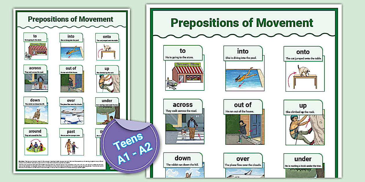 ESL Prepositions of Movement Poster for Teens - Twinkl