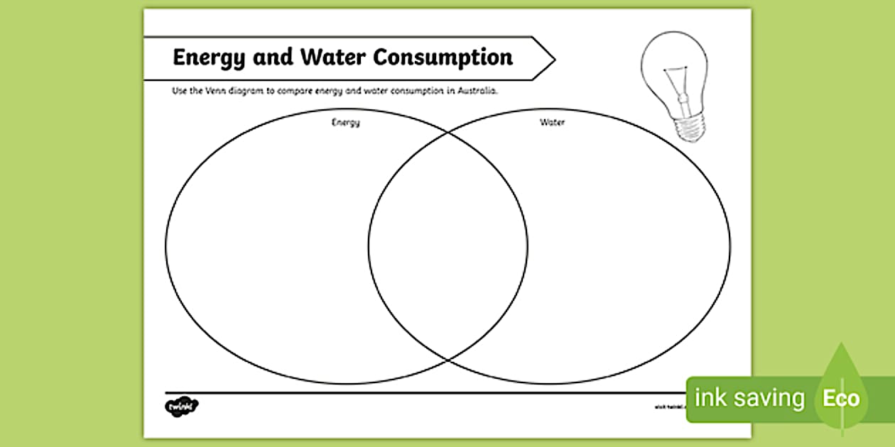 Energy and Water Venn Diagram Worksheet - Twinkl