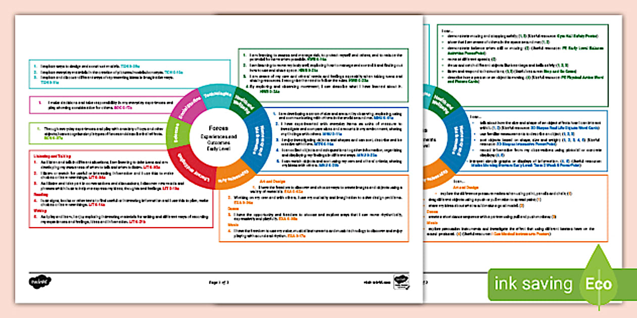 Forces CfE Early Level IDL Topic Web (teacher made) - Twinkl
