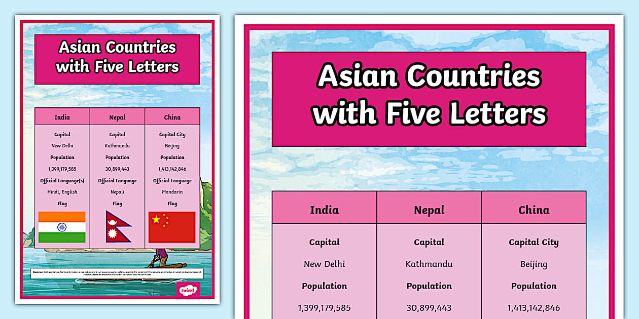 Asian Countries with Five Letters Display Poster