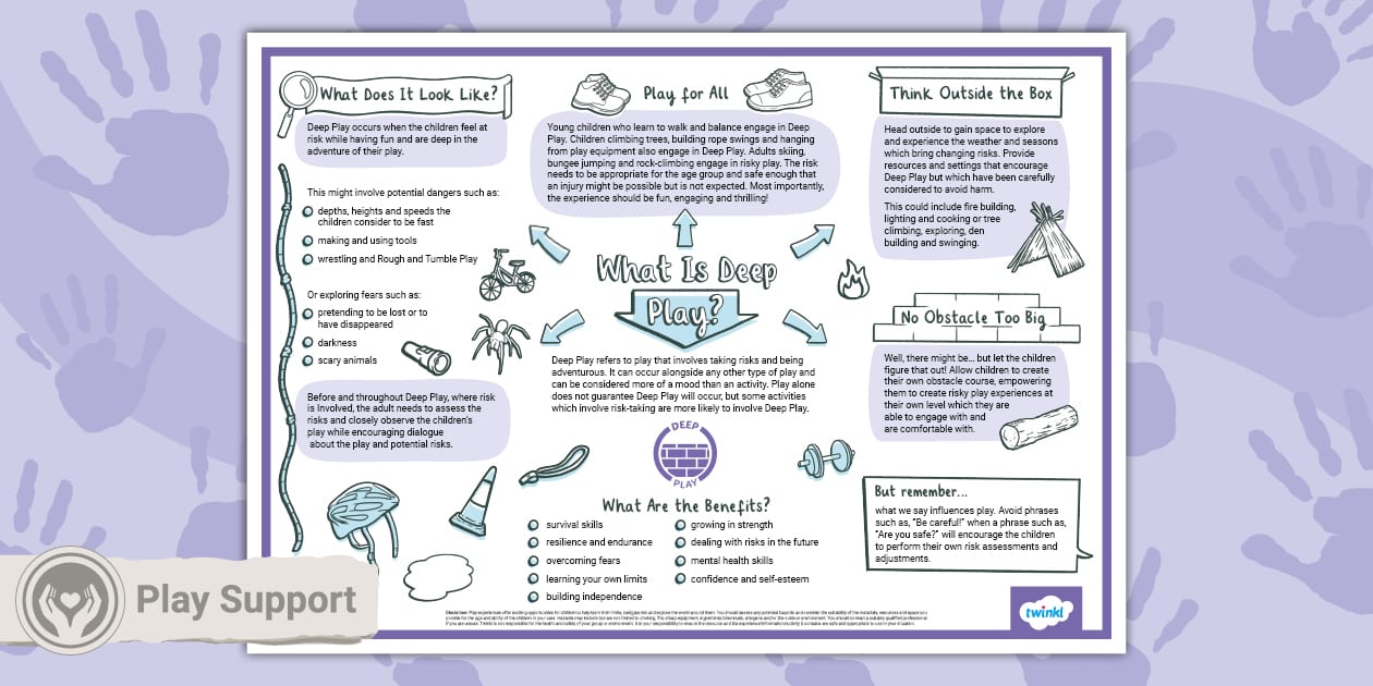 What Is Deep Play? Adult Information Sketchnote Poster