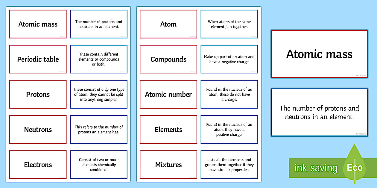 Editable Elements, Atoms and Compounds Pairs Glossary Activity