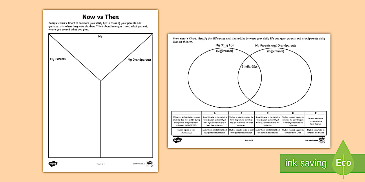 NSW Now Vs Then Assessment Sheet (l'enseignant a fait)