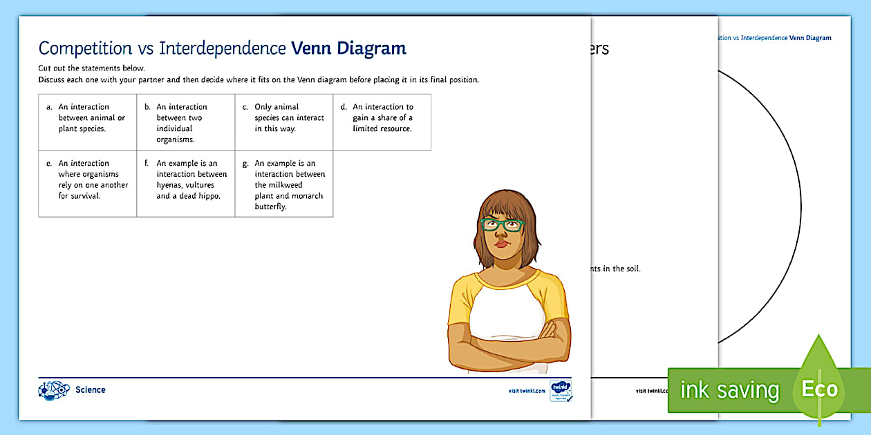 Competition vs Interdependence Venn Diagram Worksheet