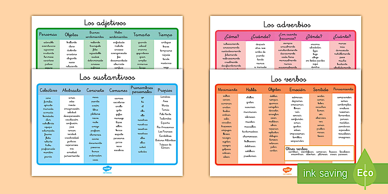 👉 KS1 Spanish Grammar Display Posters