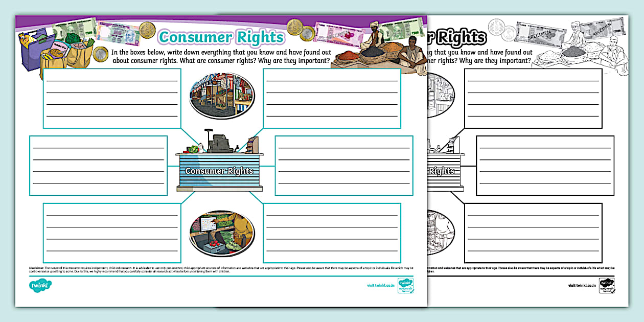 Consumer Rights Mind Map