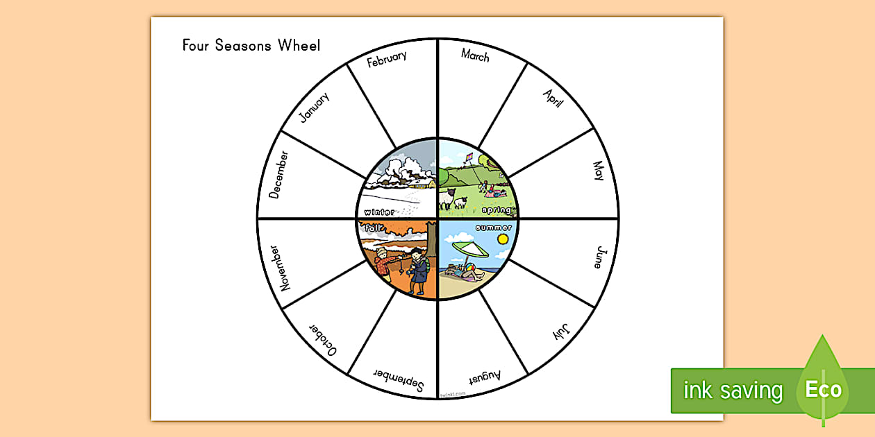 Four Seasons Wheel Display Poster (teacher made) - Twinkl