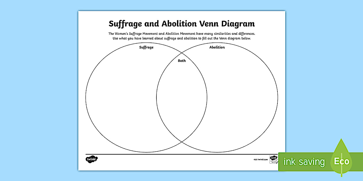 Suffrage and Abolition Venn Diagram for 3rd-5th Grade