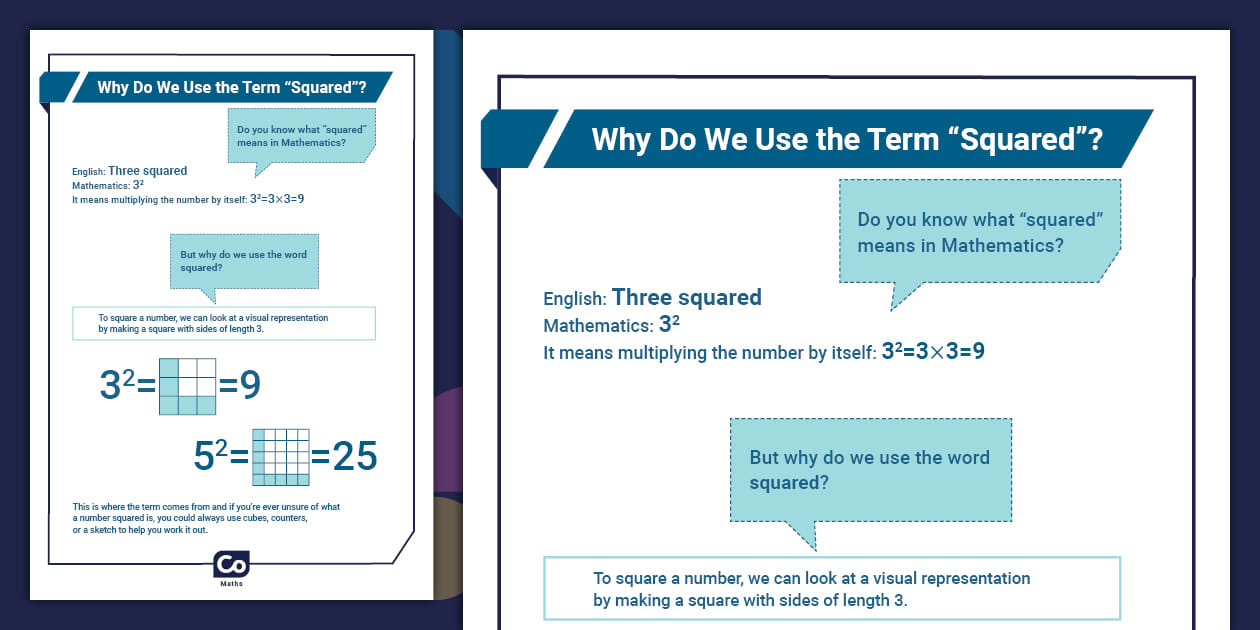Why Do We Use the Term "Squared"? Display Poster
