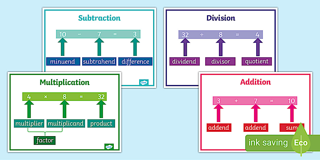 👉 KS2 Maths Vocabulary Posters: Parts of an Equation pack