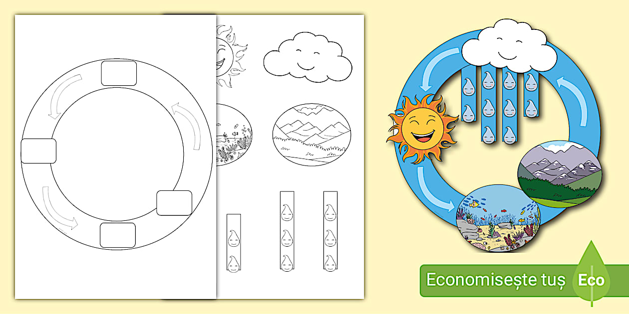 Circuitul apei în natură desen - Activitate practică copii