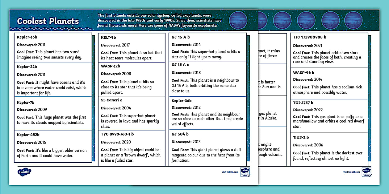 Coolest Planets Fact File (Teacher-Made) - Twinkl