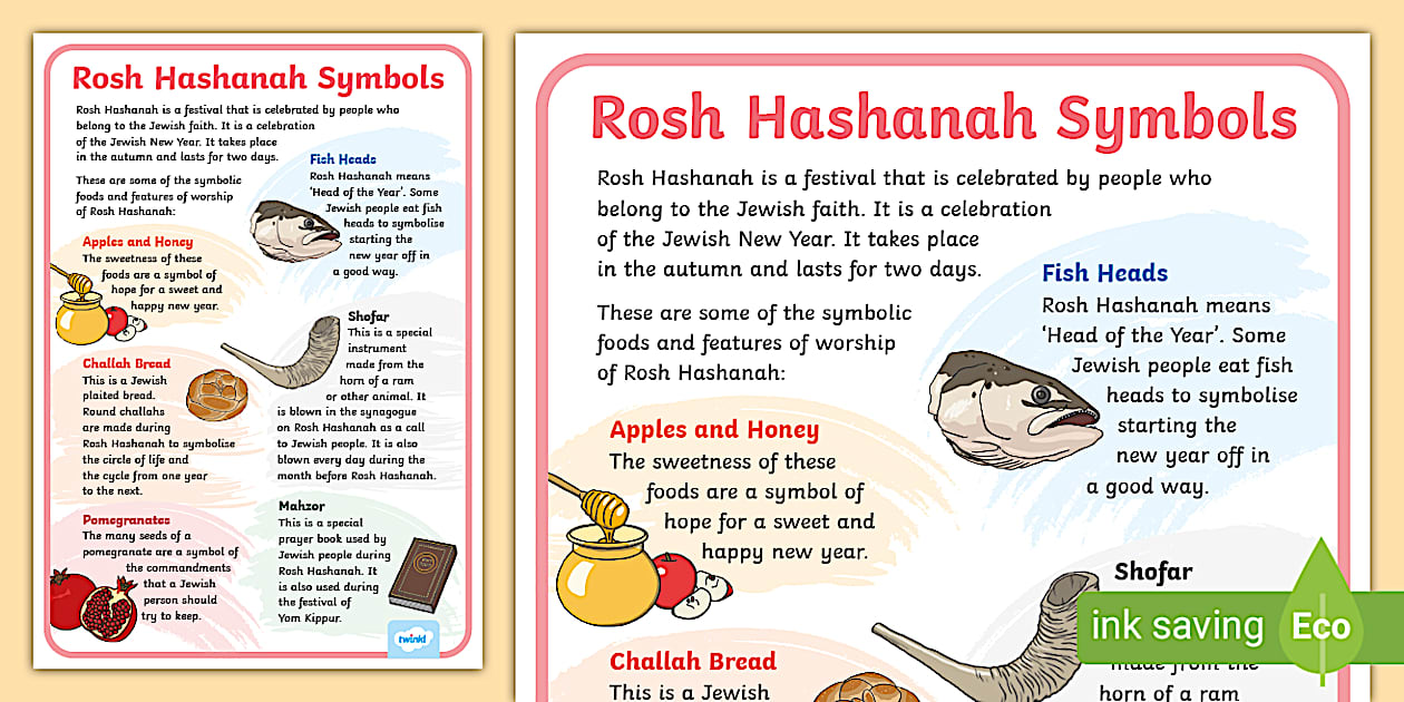 Rosh Hashanah Symbols Poster - Rosh Hashanah Symbolic Foods
