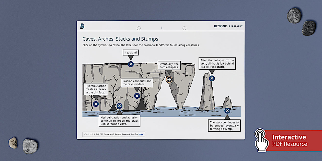 Caves, Arches, Stacks and Stumps Interactive Hotspot