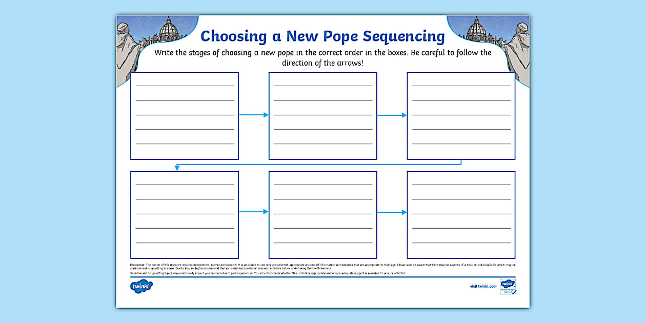 Choosing a New Pope Sequencing Mind Map (teacher made)
