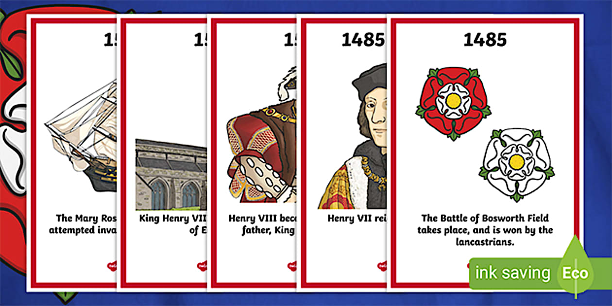 Timeline Posters | Tudor History Resources