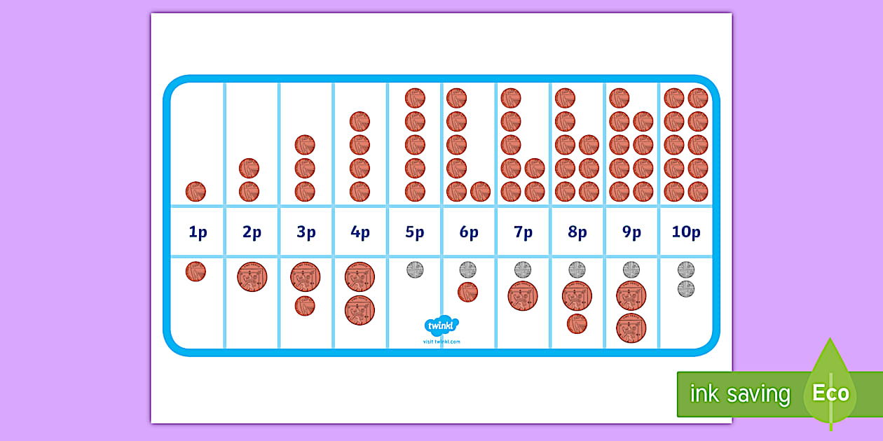 British (UK) Coins Making Values to 10p – A4 Display Poster