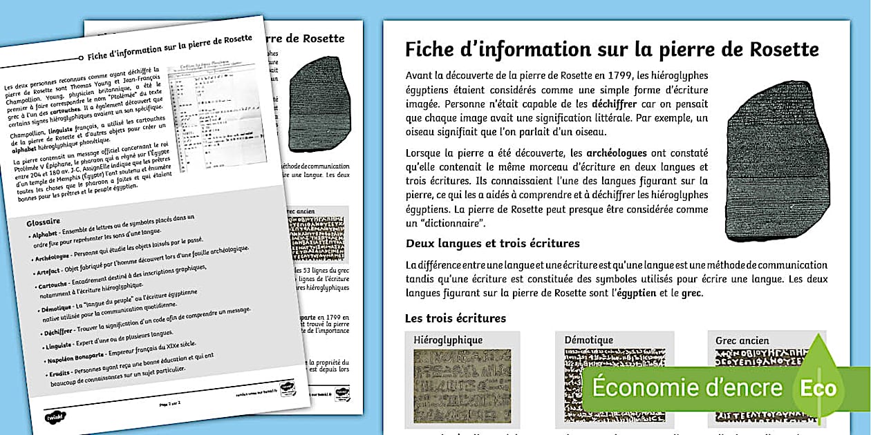 Fiche d'information sur la pierre de Rosette - Twinkl